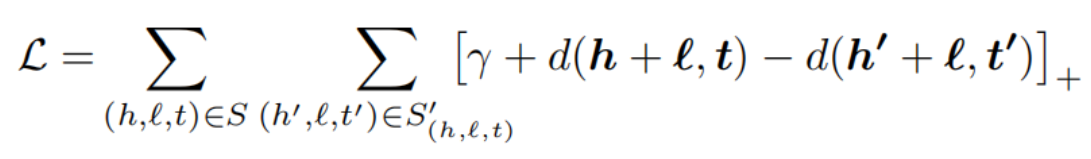 Translating Embeddings for Modeling Multi-relational Data(NurIPS2013) - 知乎