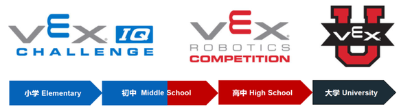 什么是VEX机器人竞赛？VEX比赛含金量如何？ - 知乎