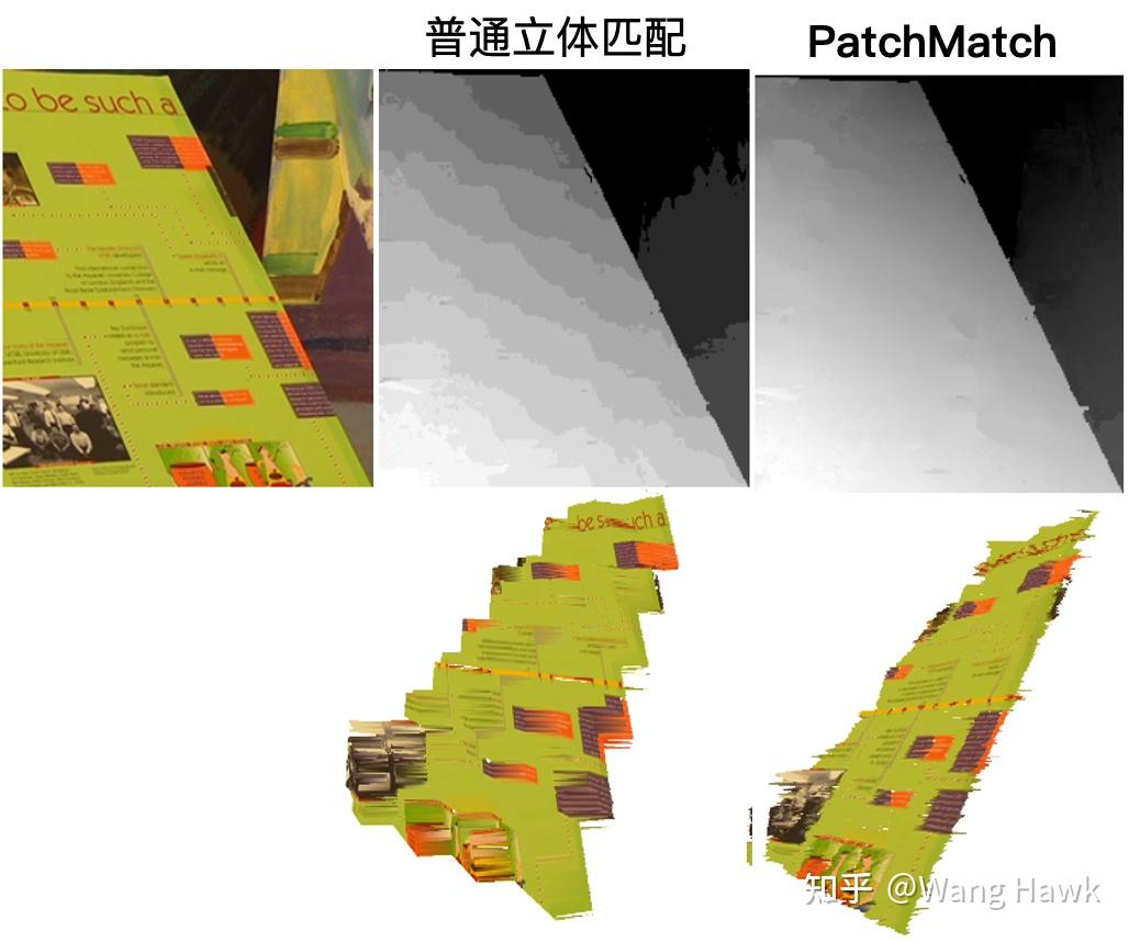 78. 三维重建13-立体匹配9，经典算法PatchMatchStereo - 知乎