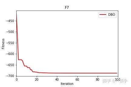 cec2013(python):蜣螂优化算法DBO求解cec2013 - 知乎