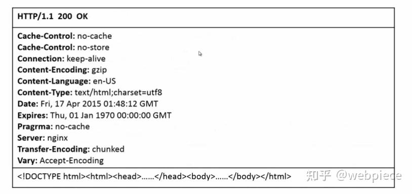 「 前端技术基础 」web 开发的本质 - 知乎