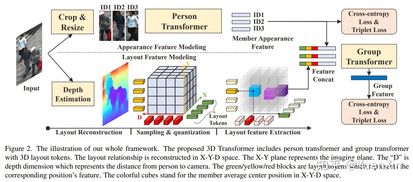 CVPR 2022【行人/车辆重识别】相关论文和代码（更新完毕） - 知乎