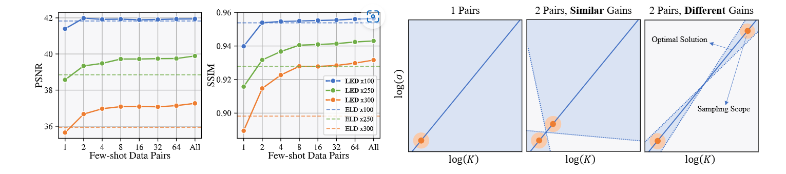 影像画质中的图像噪声：建模与去噪算法盘点 - 知乎