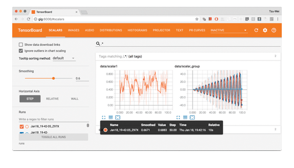 【Pytorch详细教程十】使用Tensorboard在 Pytorch 中进行可视化（Tensorboard详细使用教程） - 知乎