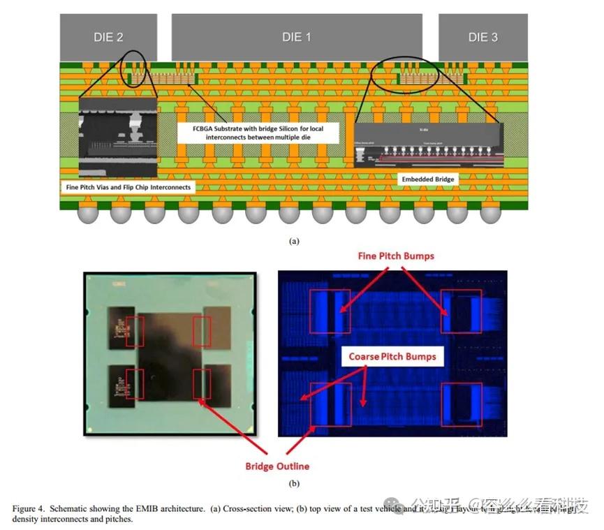 ECTC系列8：英特尔先进封装EMIB和FOVEROS - 知乎