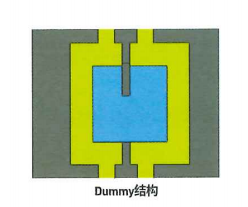 CST软件的局部网格设置 - 知乎
