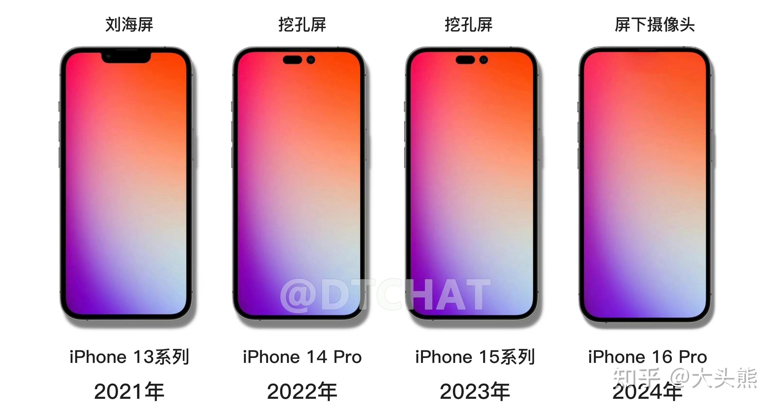 对比iPhone 14Pro系列，iPhone15系列的优势在哪里？