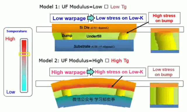 【先进封装】Capillary Underfill（CUF） - 知乎