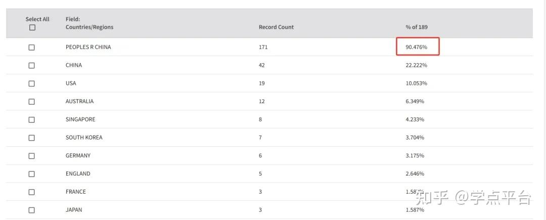 eScience《电化学与能源科学》期刊 - 知乎