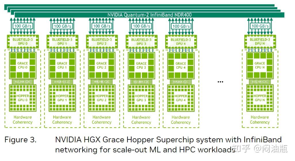 NVDIA AI硬件产品介绍 - 知乎