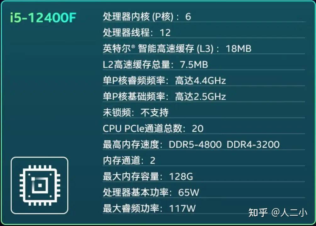 i5 12400F功耗多少瓦（怎么算电源上的功率） - 知乎
