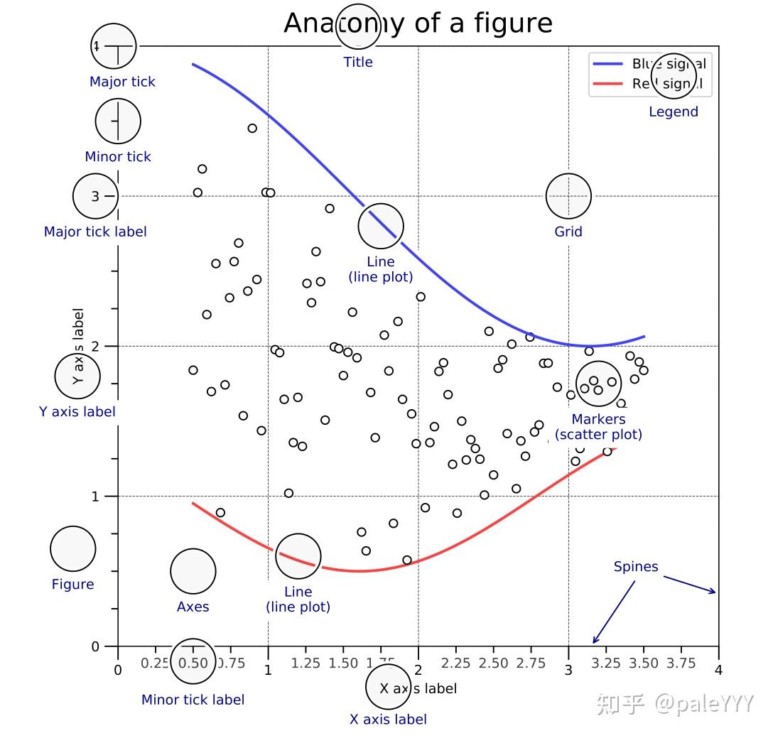 科学可视化：pythonandmatplotlib Ⅰ 知乎
