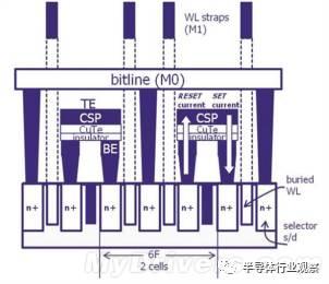 中芯国际出样40nm工艺的ReRAM意义何在？ - 知乎