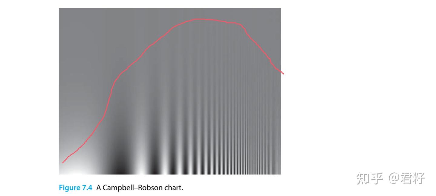 七. 感知相关图像质量指标 - 知乎