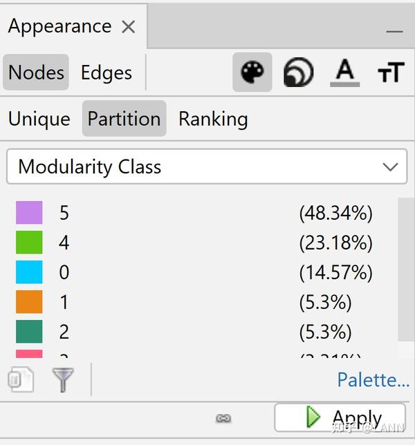 使用Bibexcel和Gephi进行英文文献计量分析（bibliometric study） - 知乎