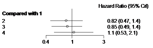 HR值及其可信区间的网络meta分析（R软件gemtc程序包） - 知乎