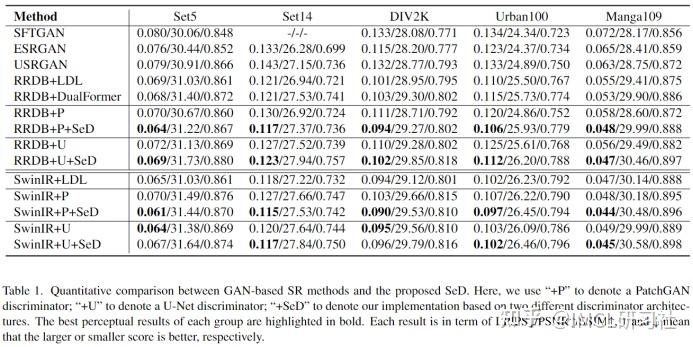 CVPR2024 | SeD适用于图像超分辨率的语义辨别器 - 知乎