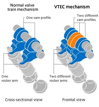 一个快要被人遗忘的技术——VVT - 知乎