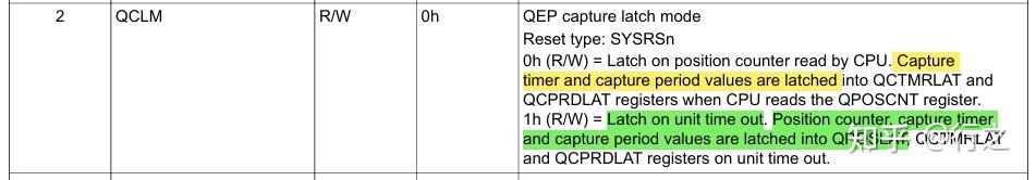 C2000 DSP(F28388D)学习---eQEP模块 - 知乎