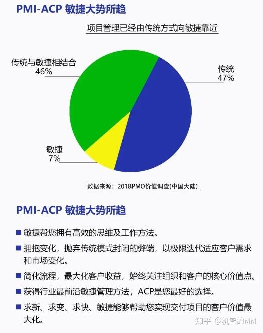 敏捷ACP认证是什么？对于项目管理有什么价值？ - 知乎