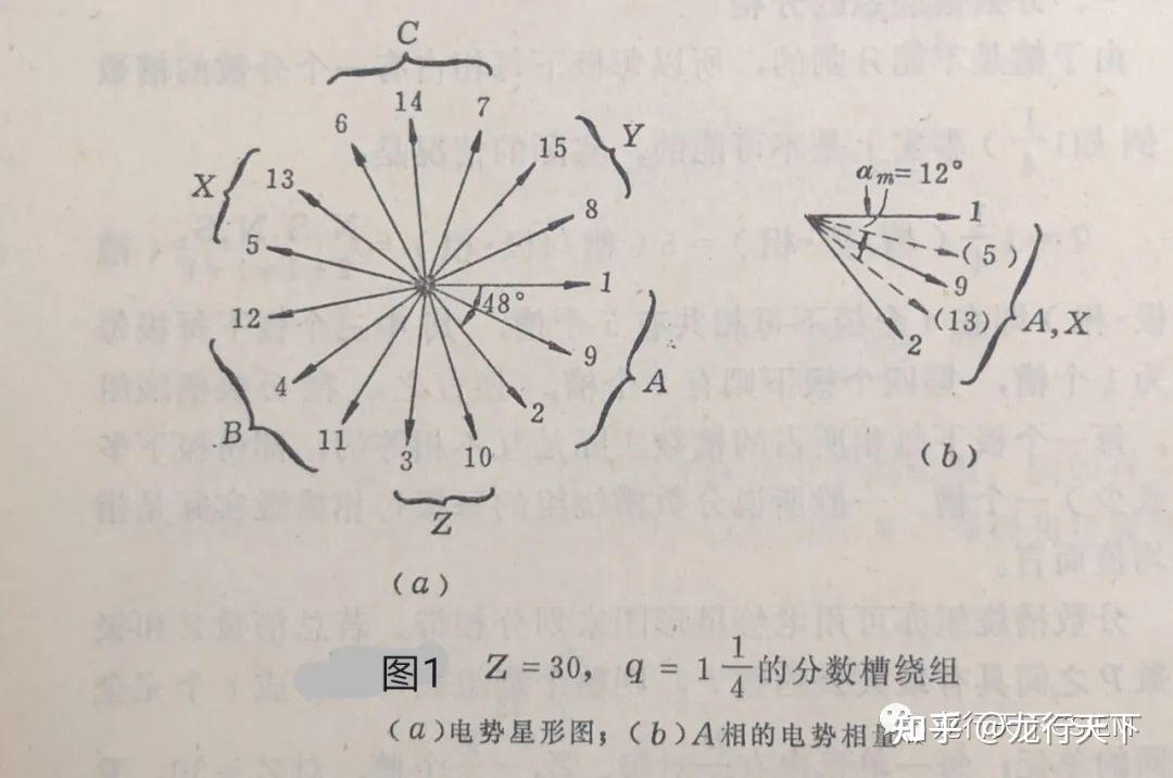 电机绕组(4) - 知乎