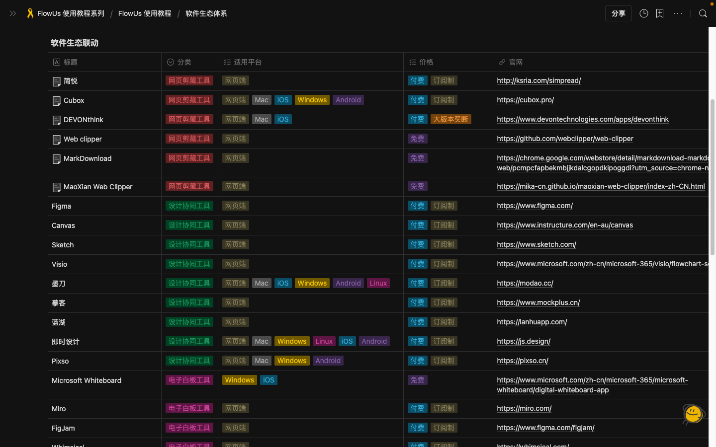 wolai和flowus，你选哪一个？ - 知乎