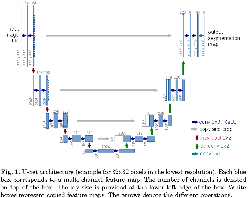 《Image-to-Image Translation with Conditional Adversarial Networks》阅读笔记 - 知乎