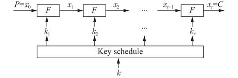 【CJE编辑推荐】基于改进遗传算法的ARX密码差分分析 - 知乎