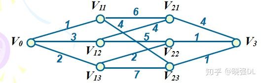 第四章 贪心算法(Greedy Algorithms) - 知乎