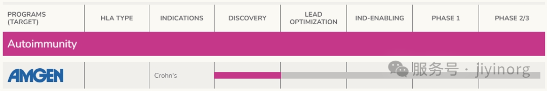 ‌TScan：一种全基因组、高通量的T细胞受体筛选技术 - 知乎