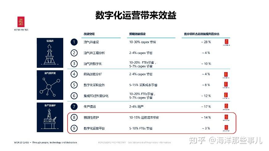 Kognitwin® 数字孪生助力油气转型 - 知乎