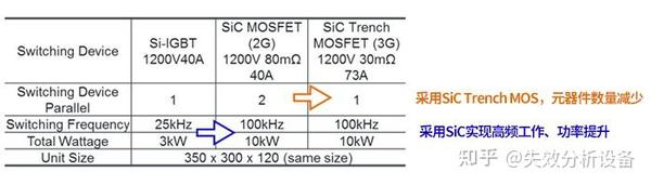 SiC-MOSFET特征及与Si-MOSFET、IGBT的区别 - 知乎