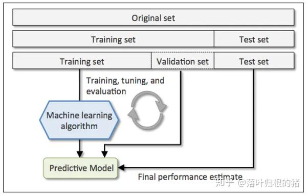 8. Sklearn — 交叉验证(Cross-Validation) - 知乎