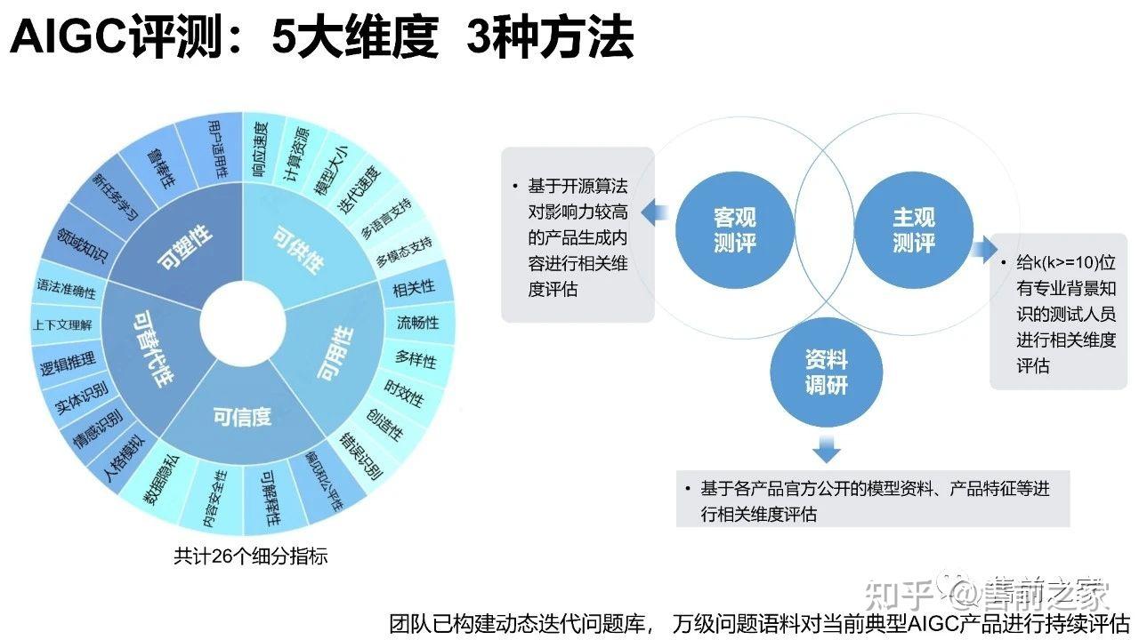 清华大学: AIGC发展研究2023|PDF - 知乎