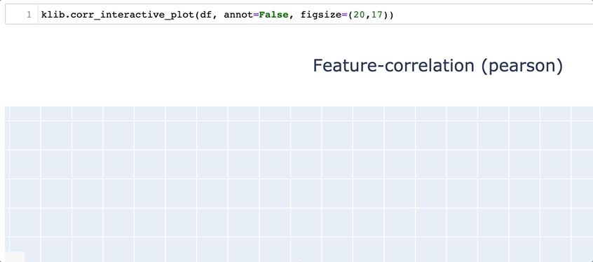 用Python klib加速数据清洗和预处理！ - 知乎