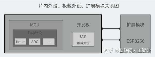 RT-Thread系统架构分析 - 知乎
