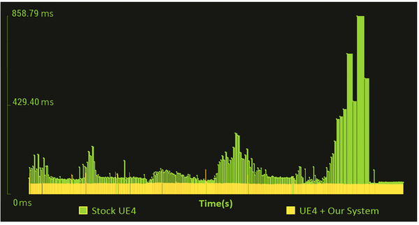 【Siggraph 2019】A Scalable Real-Time Many-Shadowed-Light Rendering ...