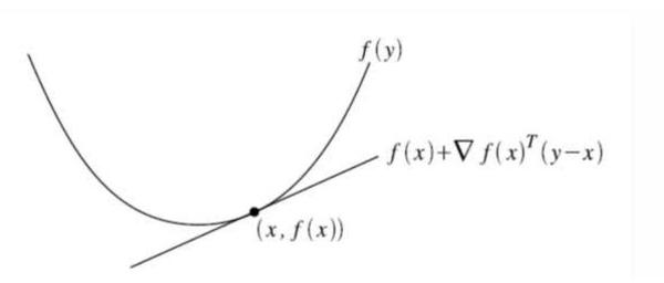 在线凸优化学习笔记(二) Convex Optimization Basic Concepts - 知乎