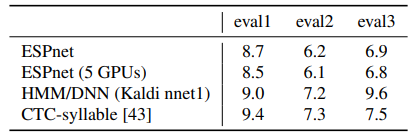ESPnet：端到端语音处理工具包 - 知乎