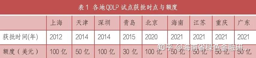 跨境资产配置利器——我国QDLP基金发展研究 - 知乎