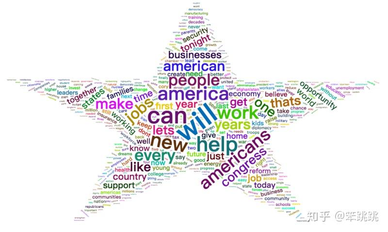 文本挖掘|如何R语言的wordcloud绘制词云图 - 知乎