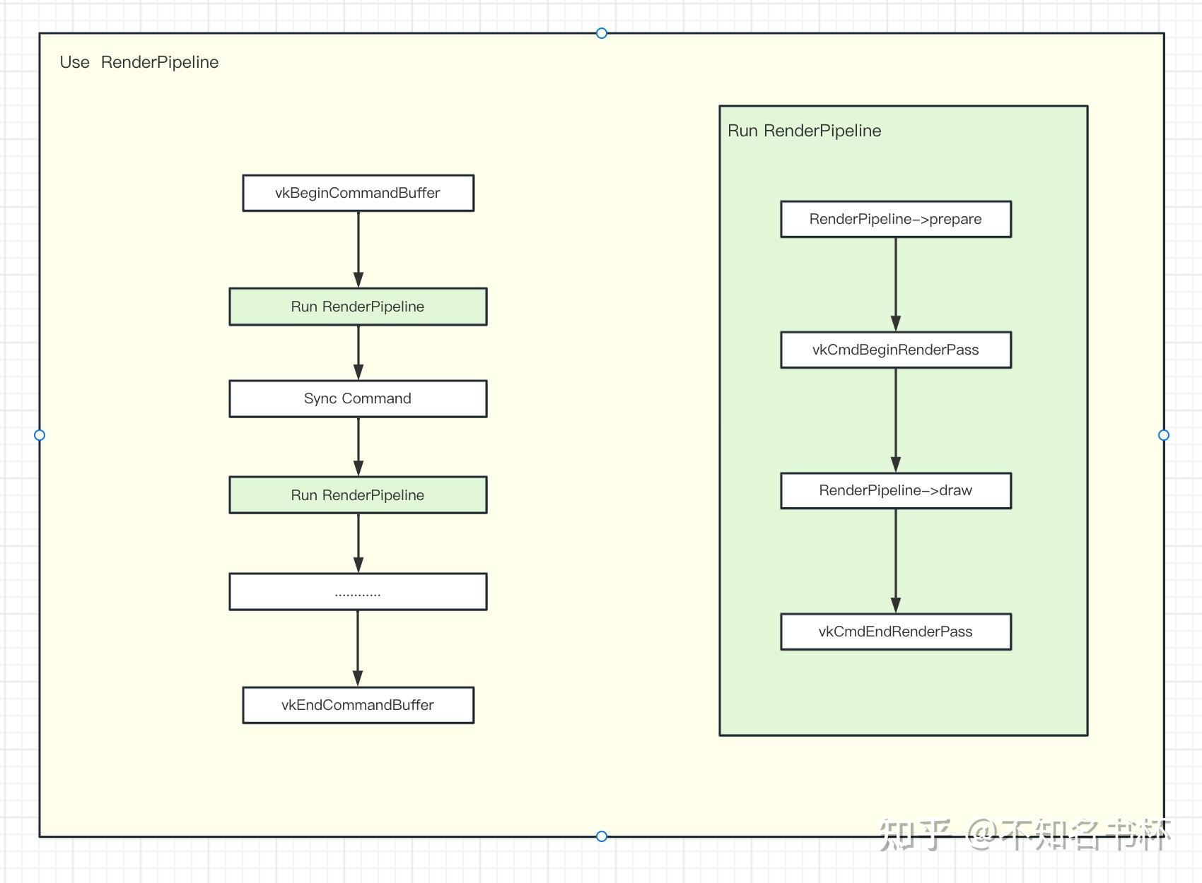 Vulkan Sample 源码随笔记录 - 知乎