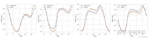 【微电网】并网微电网运行经济性研究（Python代码实现） - 知乎