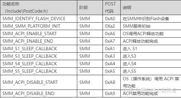 闲话计算机BIOS-InsydeH20 BIOS故障诊断码含义表 - 知乎