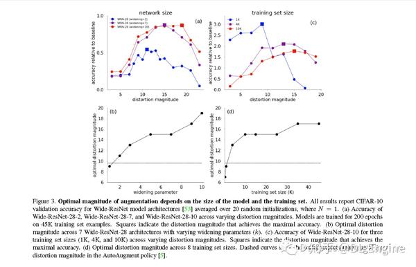 Google开箱即用数据增强RandAugment | NeurIPS 2020 - 知乎