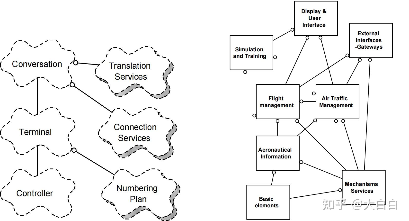 翻译：架构蓝图—软件架构的4+1视图模型（中英文对照） - 知乎