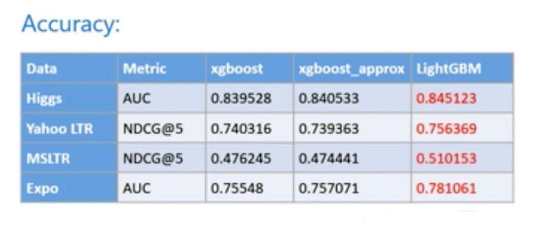 实战！LightGBM算法原理、训练与预测 - 知乎