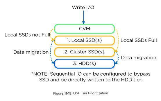数据中心超融合基础架构（HCI）深度调研 - 知乎