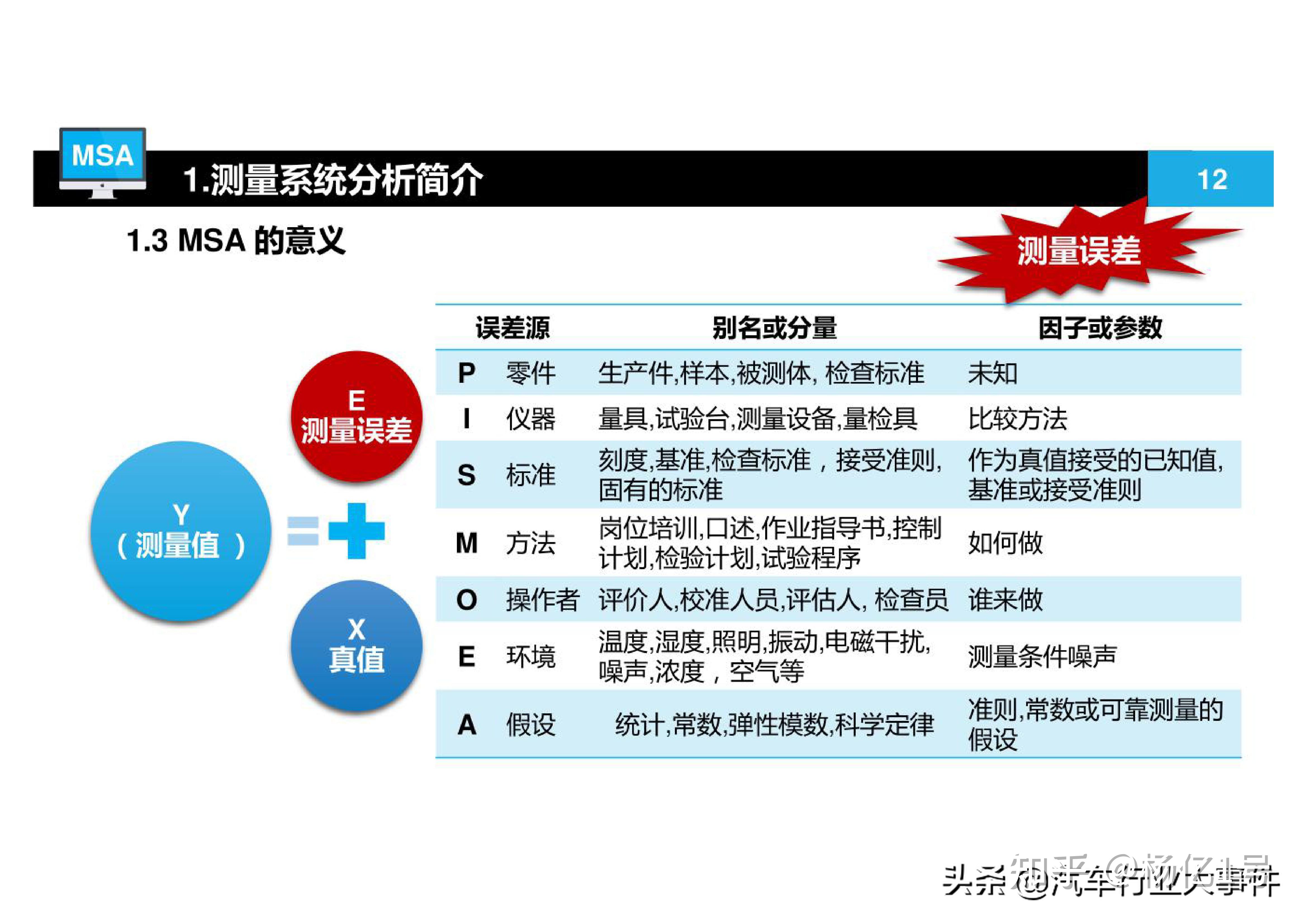 MSA测量系统分析培训 4th - 知乎