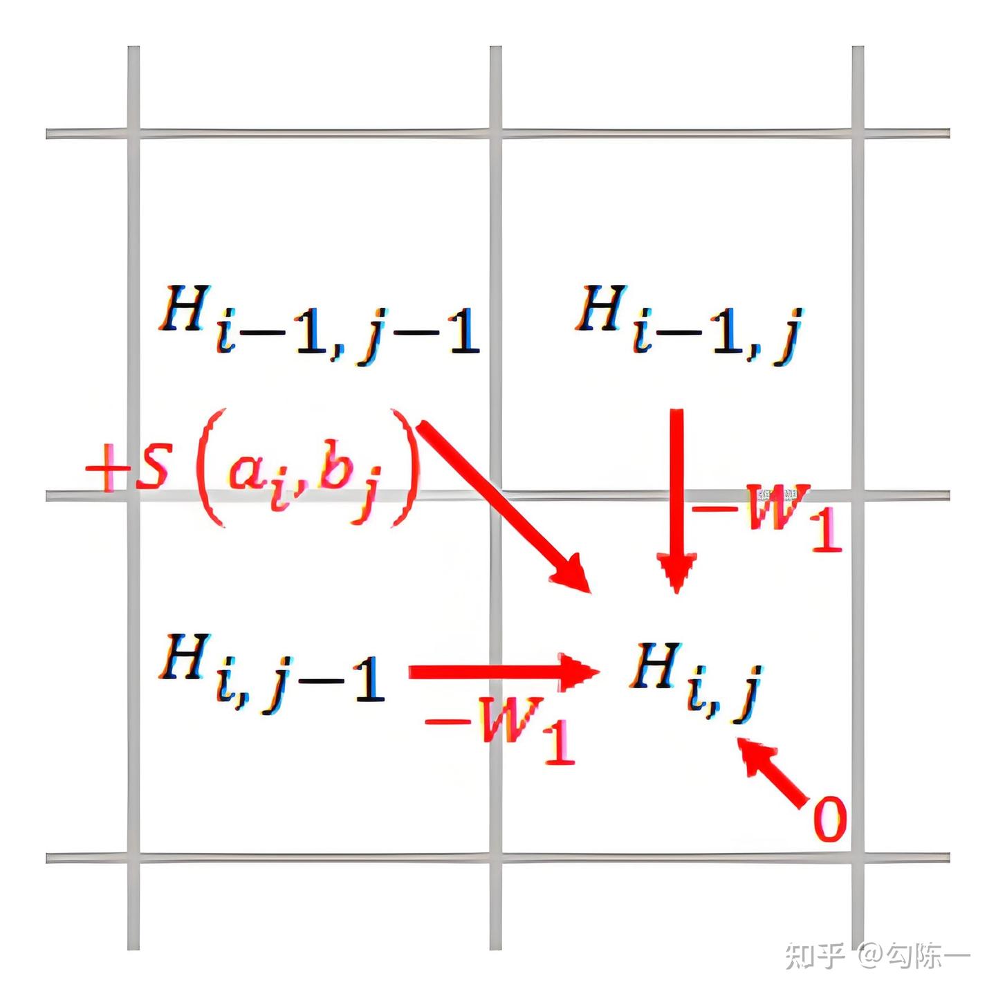 学习笔记：MMseq2和HMMER：MSA到底是怎么生成的 - 知乎
